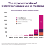 Triducive | Market Shaping & Delphi Consensus Experts | | Using the ...