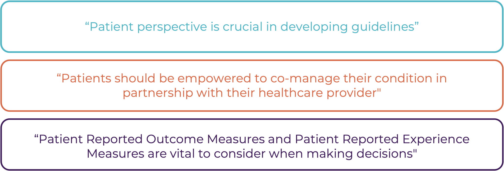 Triducive | Market Shaping & Delphi Consensus Experts | | Can the ...